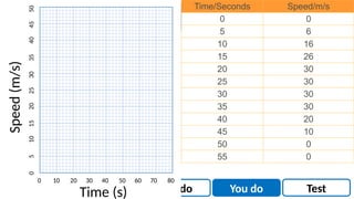 velocity-time-graphs-power point motion.. | PPTX
