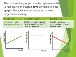 velocity-time-graphsgrade10physics 1.pdf