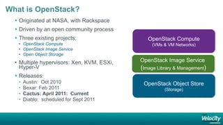 Cisco Cloud Computing and Open Stack: Velocity 2011 | PPT