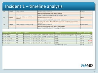 incident analysis - procedure and approach | PPTX