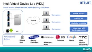 Velocity2013 mobile ci_intuit | PDF