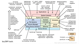 Velocity 2017 Performance analysis superpowers with Linux eBPF | PPT