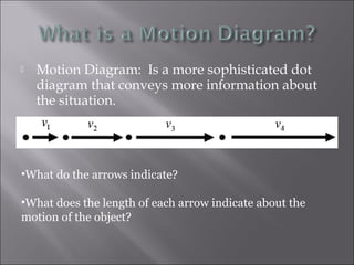 Velocity & acceleration | PPT