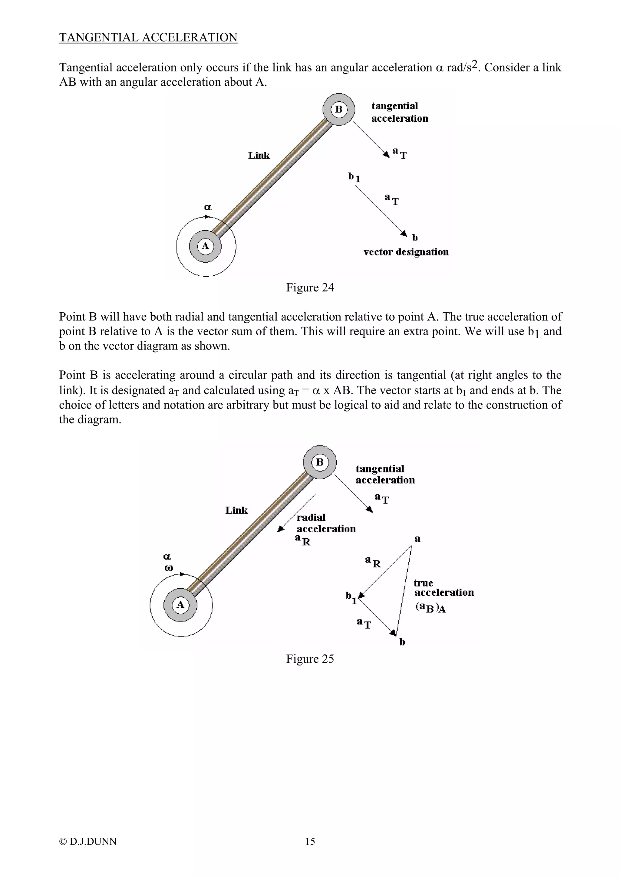 Velocity & acceleration diagrams | PDF