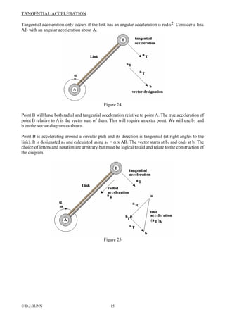 Velocity & acceleration diagrams | PDF
