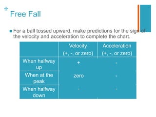 Velocity, acceleration, free fall ch4 reg | PPTX
