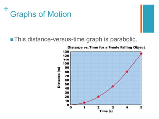 Velocity Vs Time Graph Free Fall