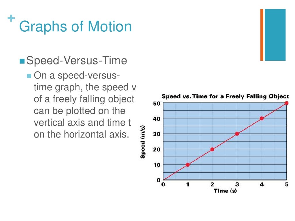 Velocity, acceleration, free fall ch4 reg