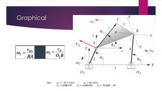 Velocity analysis graphical analytical and IC Q&A | PDF