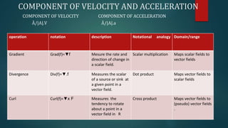 VECTOR CALCULUS | PPT