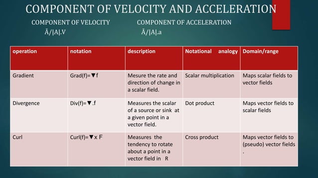 VECTOR CALCULUS | PPT