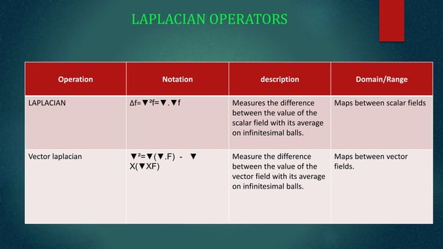 VECTOR CALCULUS | PPT
