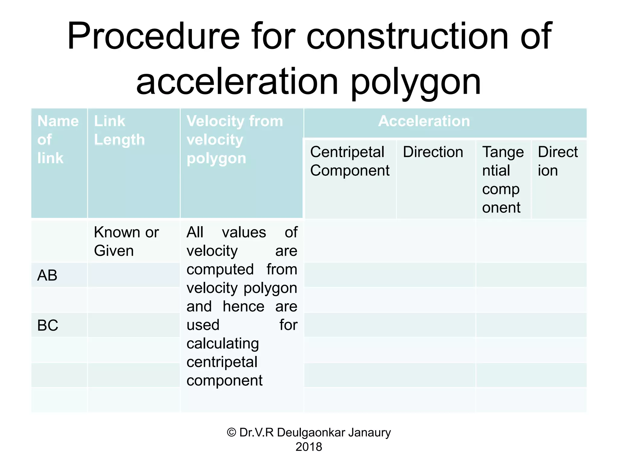 Velocity and acceleration analysis by graphical methods | PDF