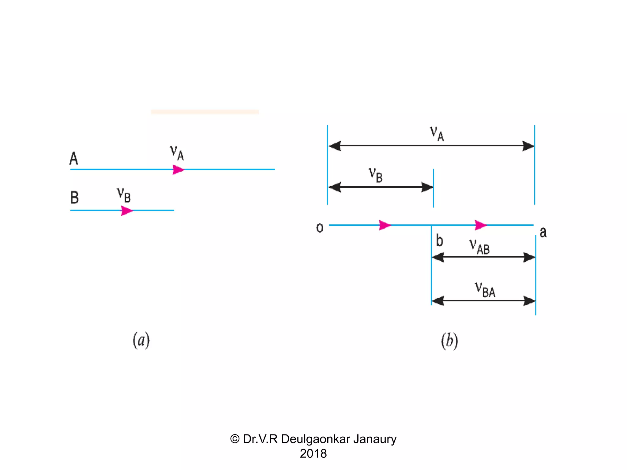 Velocity and acceleration analysis by graphical methods | PDF