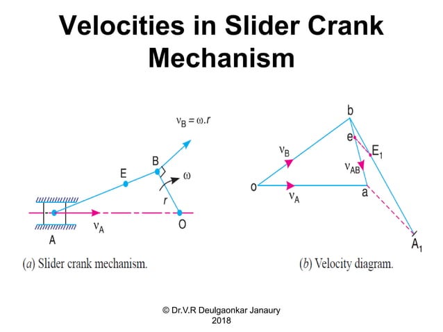 Velocity and acceleration analysis by graphical methods | PDF