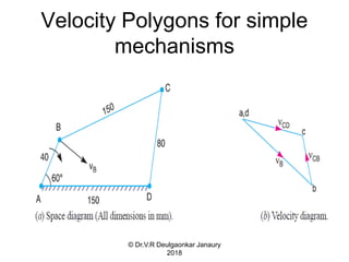 Velocity and acceleration analysis by graphical methods | PDF