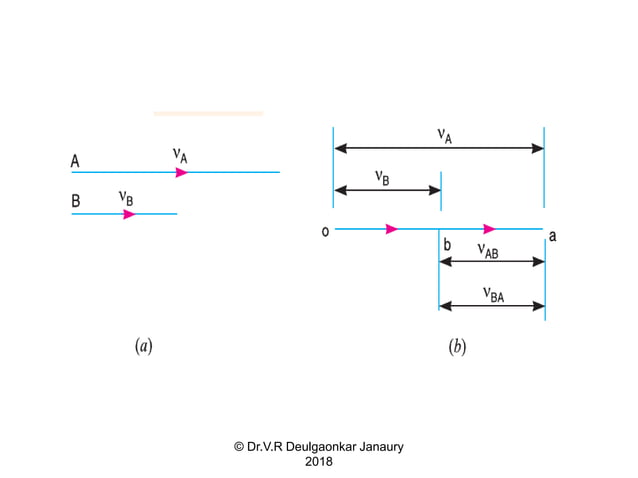 Velocity and acceleration analysis by graphical methods | PDF