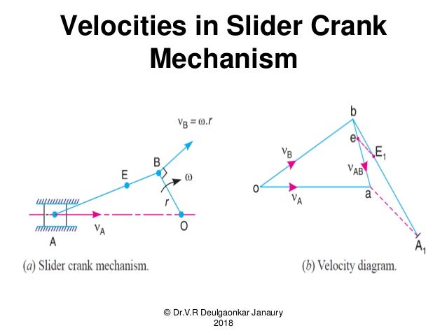 Velocity and acceleration analysis by graphical methods