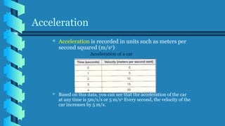 Velocity_and_Acceleration_PPT 111(1).pptx