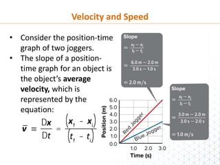 velocityandspeed.pptx