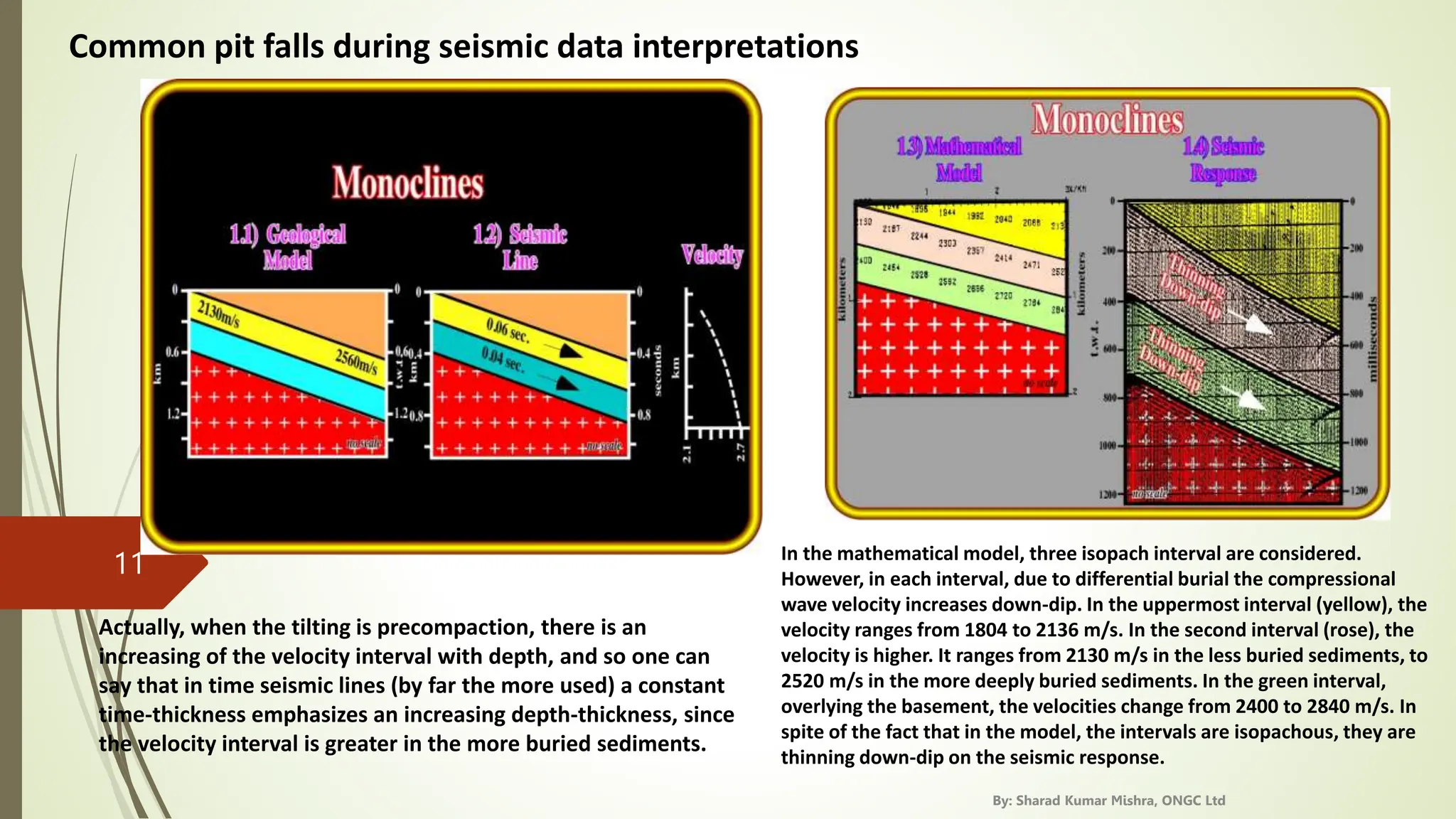 Seismic Velocity Anomaly and interpretation .pptx