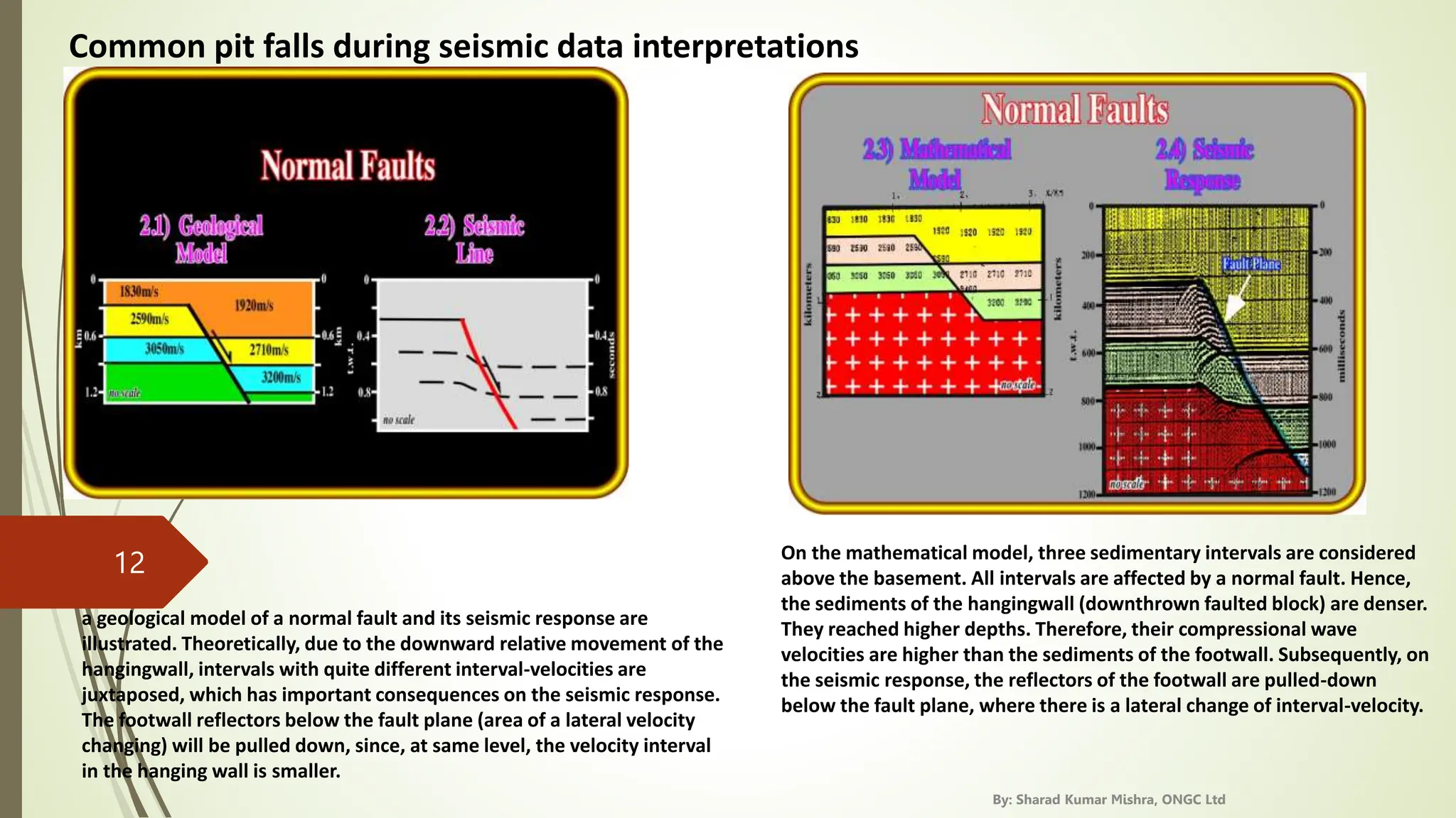 Seismic Velocity Anomaly and interpretation .pptx