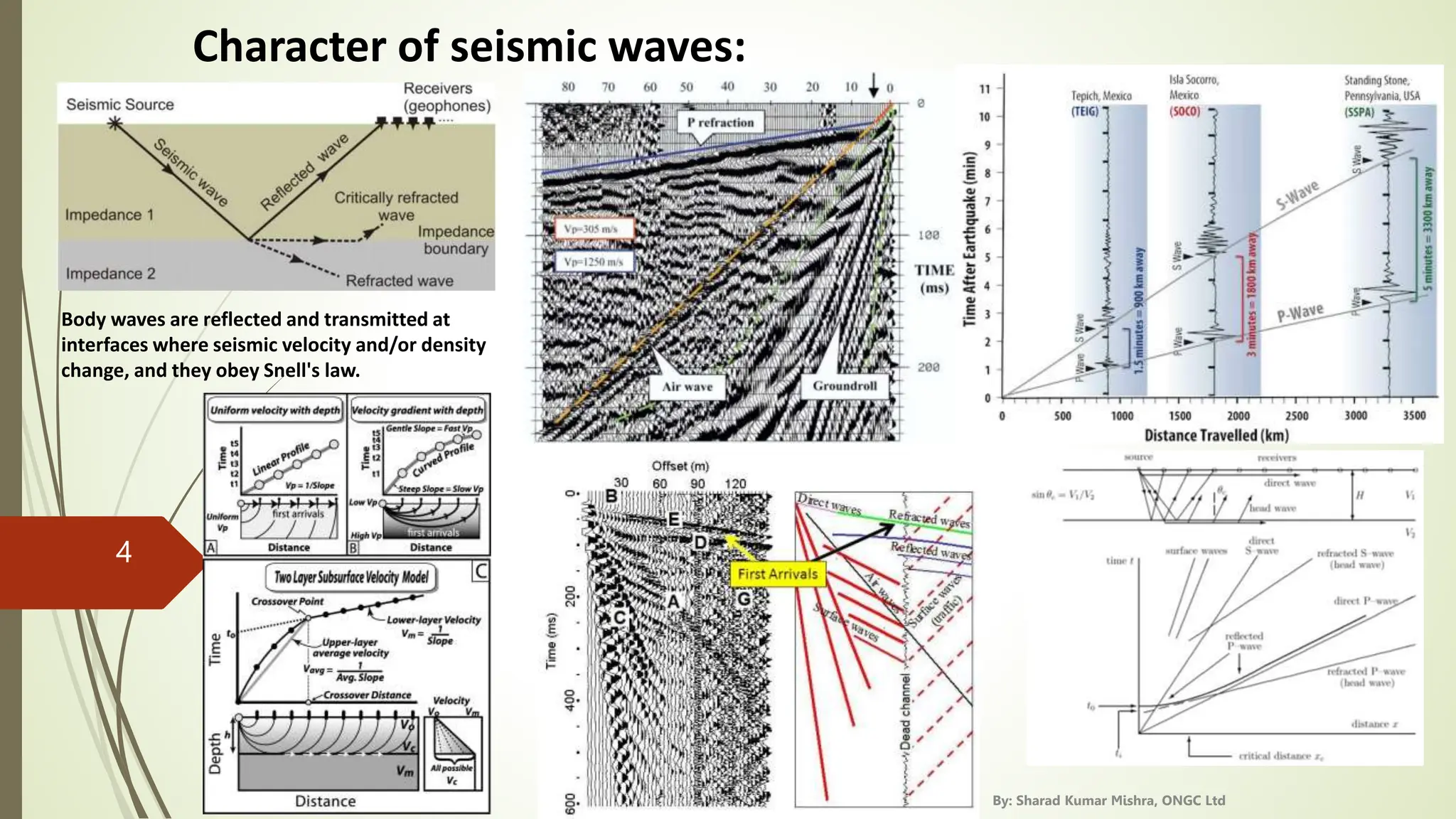 Seismic Velocity Anomaly And Interpretation Pptx Physics Science