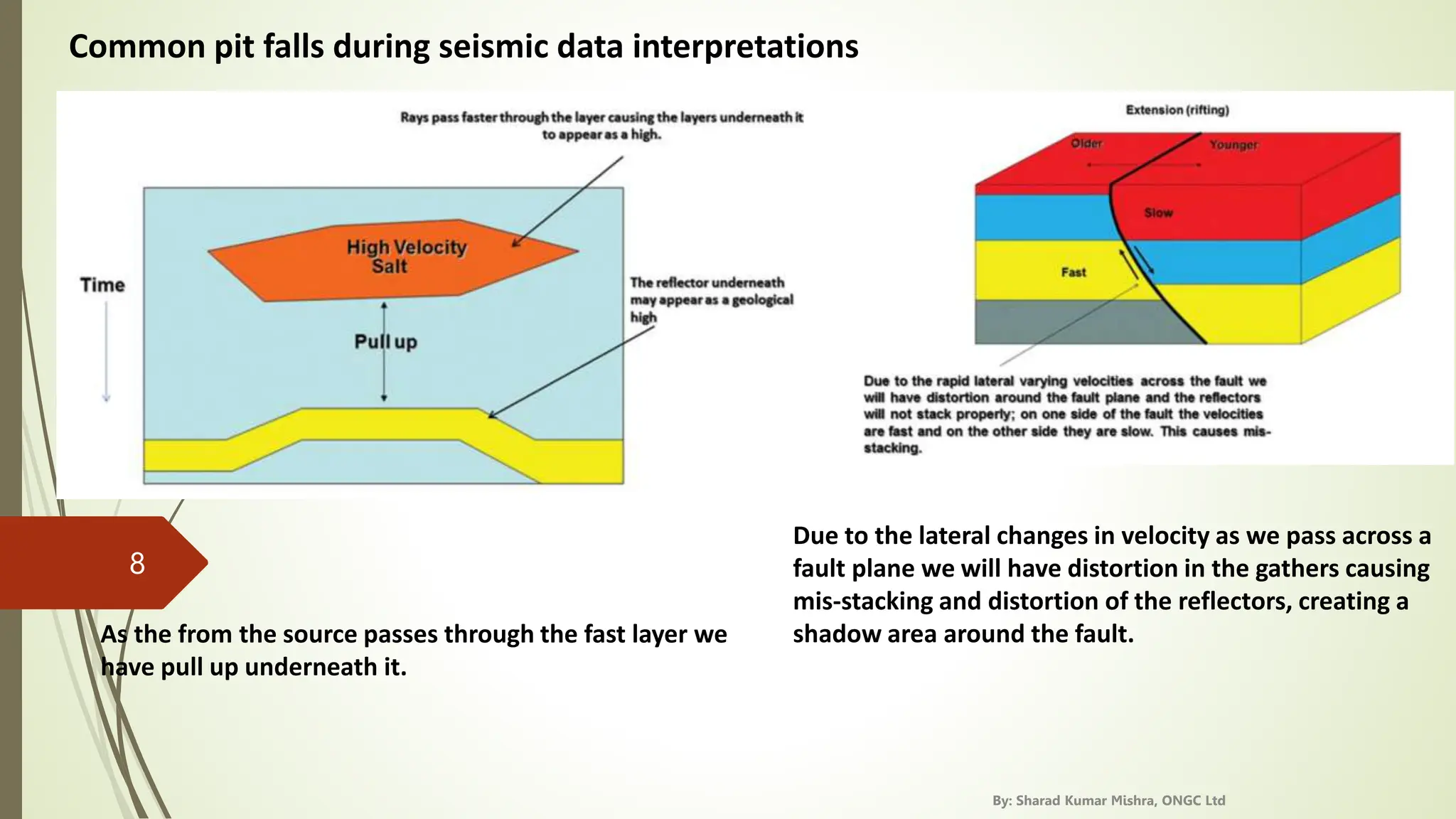Seismic Velocity Anomaly and interpretation .pptx