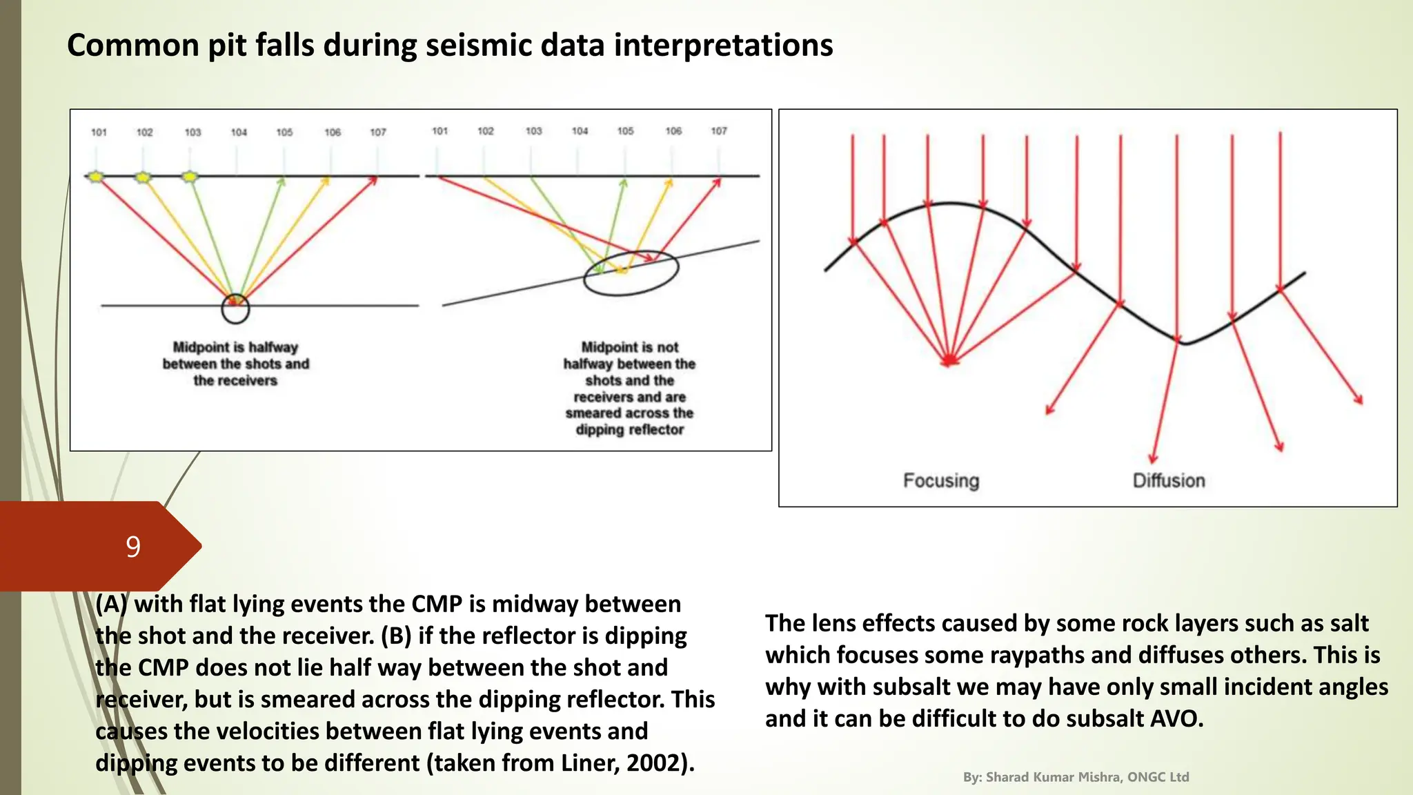 Seismic Velocity Anomaly and interpretation .pptx