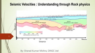 Seismic Velocity Anomaly and interpretation .pptx