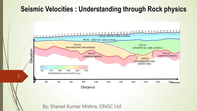 Seismic Velocity Anomaly And Interpretation Pptx Physics Science