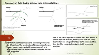Seismic Velocity Anomaly and interpretation .pptx