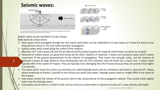 Seismic Velocity Anomaly and interpretation .pptx
