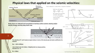 Seismic Velocity Anomaly and interpretation .pptx