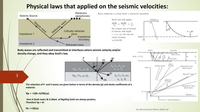 Seismic Velocity Anomaly And Interpretation Pptx Physics Science