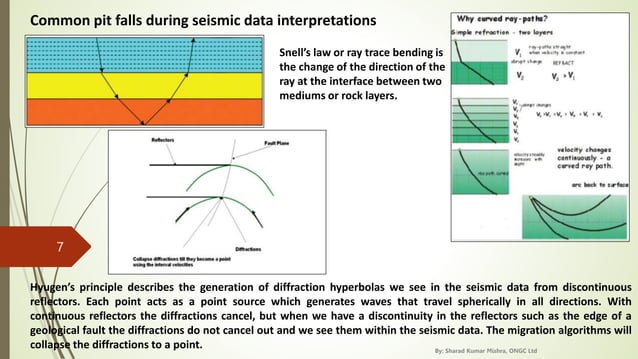 Seismic Velocity Anomaly and interpretation .pptx | Physics | Science