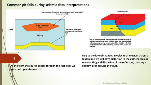 Seismic Velocity Anomaly And Interpretation Pptx Physics Science