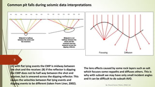 Seismic Velocity Anomaly and interpretation .pptx