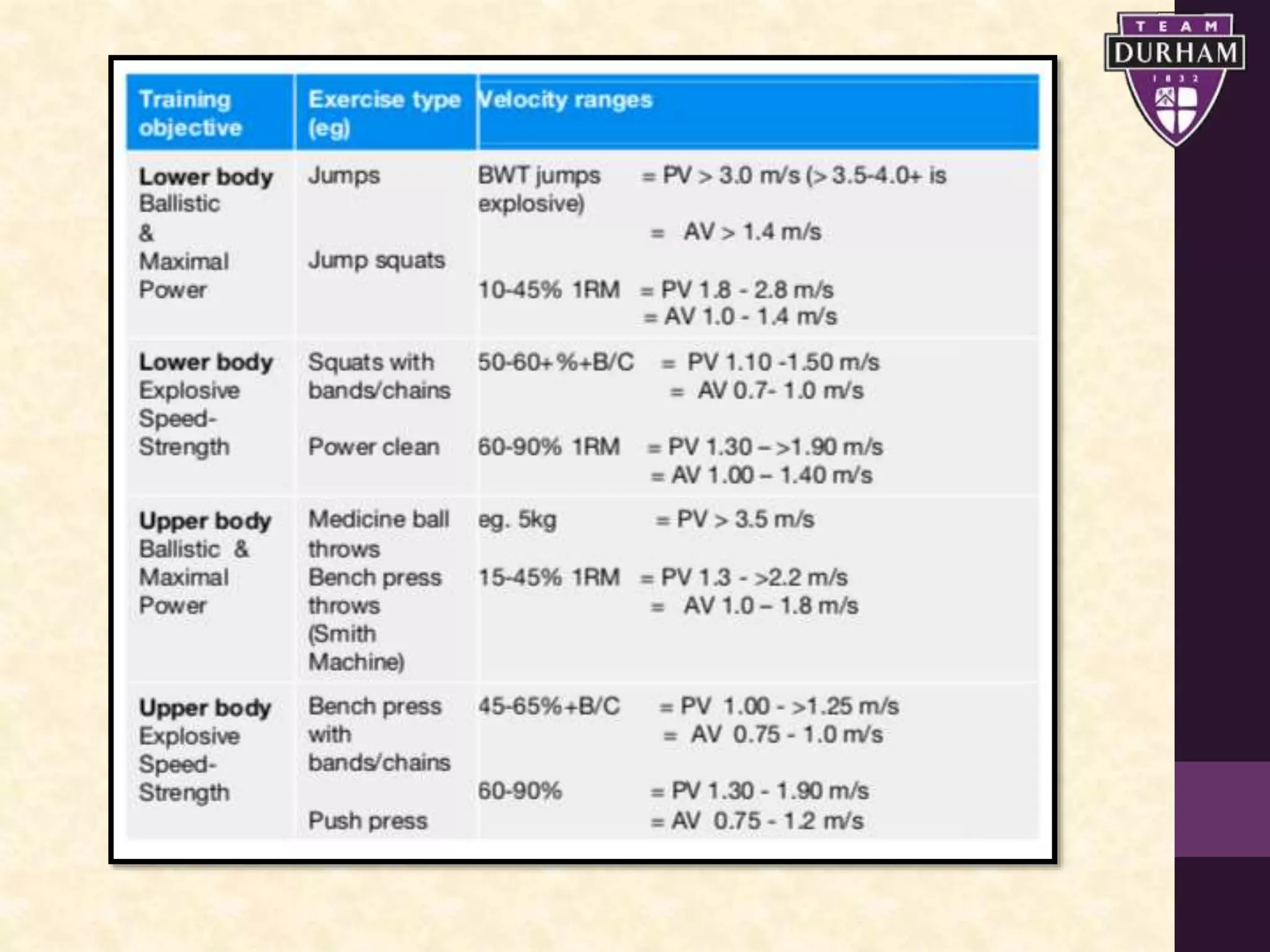Velocity based training | PPTX