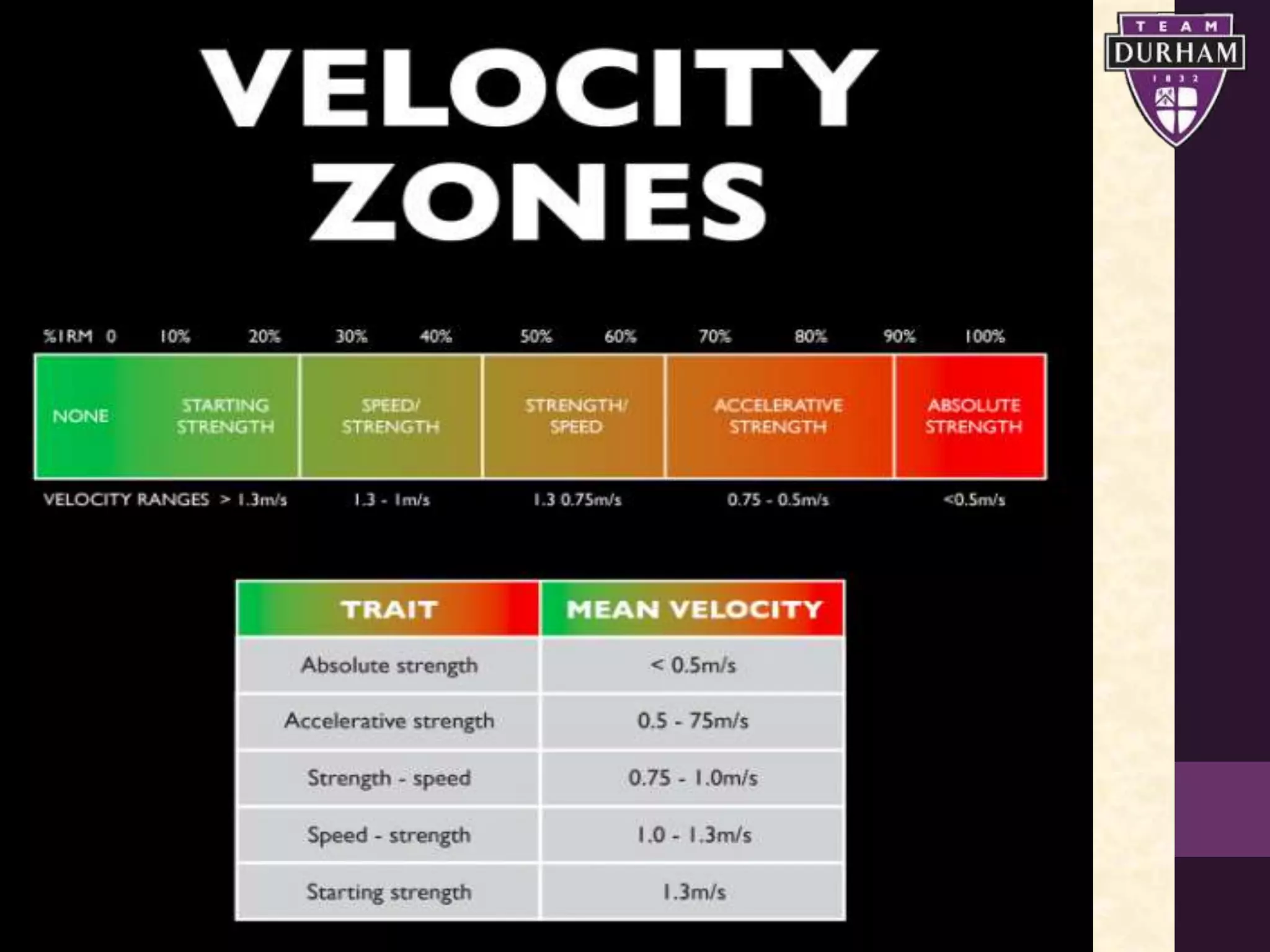 Velocity based training | PPTX
