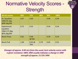 Velocity based training | PPTX