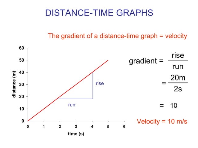 Velocity Graphs | PPT