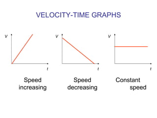 Velocity Graphs | PPT