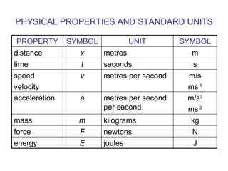 Velocity Graphs | PPT