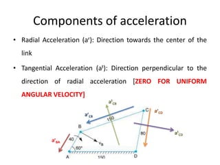 Accelerations in mechanisms | PPT