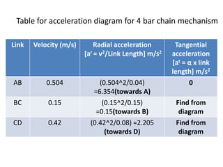 Accelerations in mechanisms | PPT