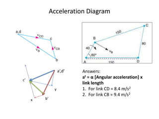 Accelerations in mechanisms | PPT