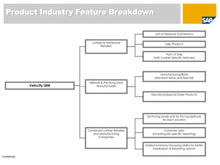 Velocity LBM Overview | PPT