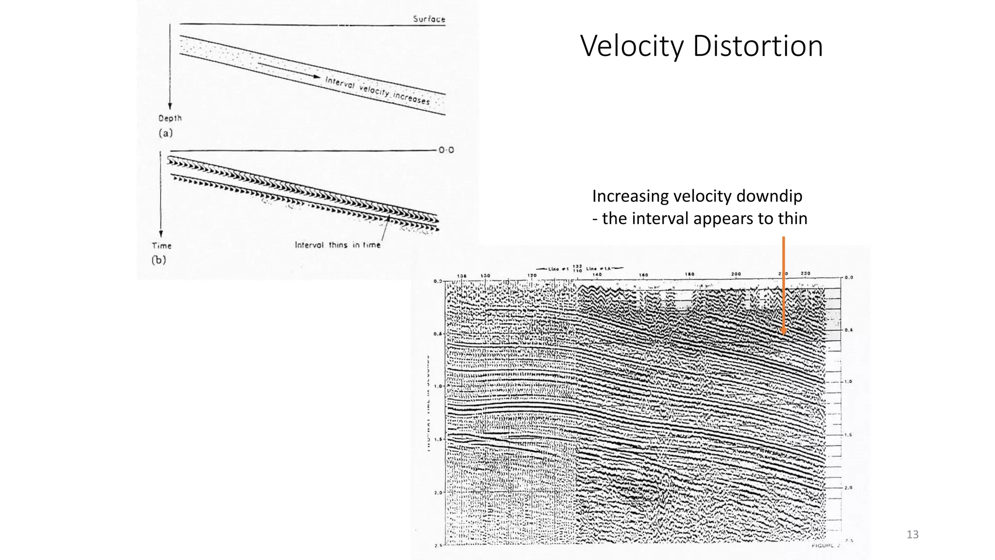 Velocity model building in Petrel | PDF | Geology | Science