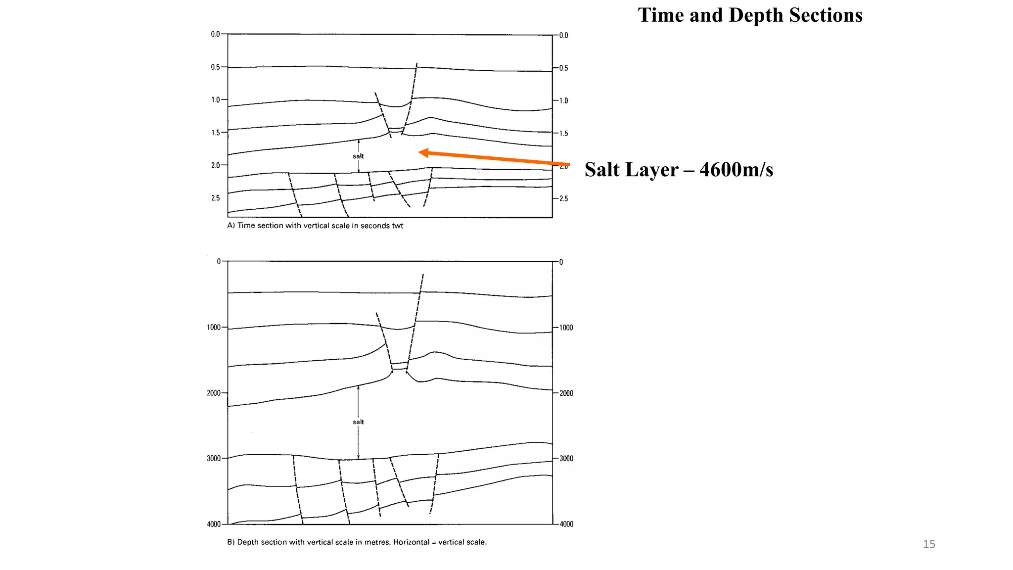 Velocity model building in Petrel | PDF | Geology | Science